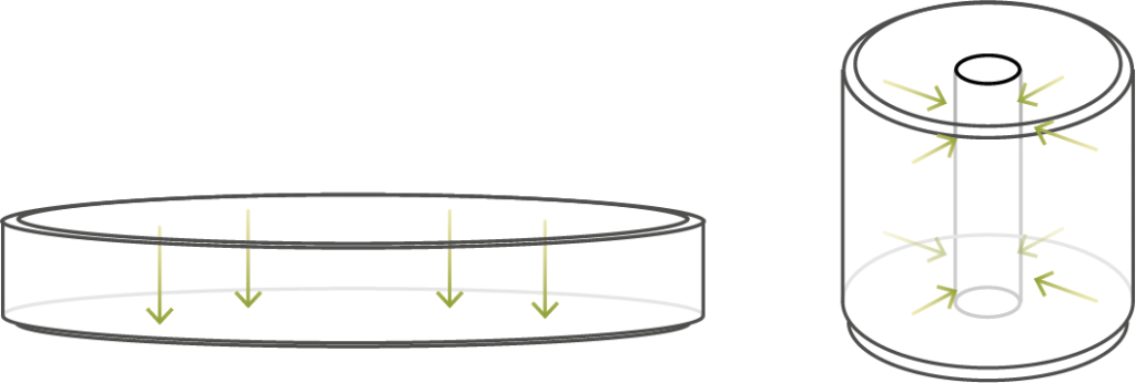 Introduction to Radial Flow Chromatography – Proxcys