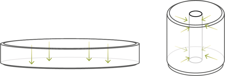 Introduction to Radial Flow Chromatography – Proxcys