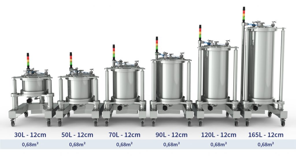 Proxcys Industrial Chromatography columns - Automated (dis)assembly